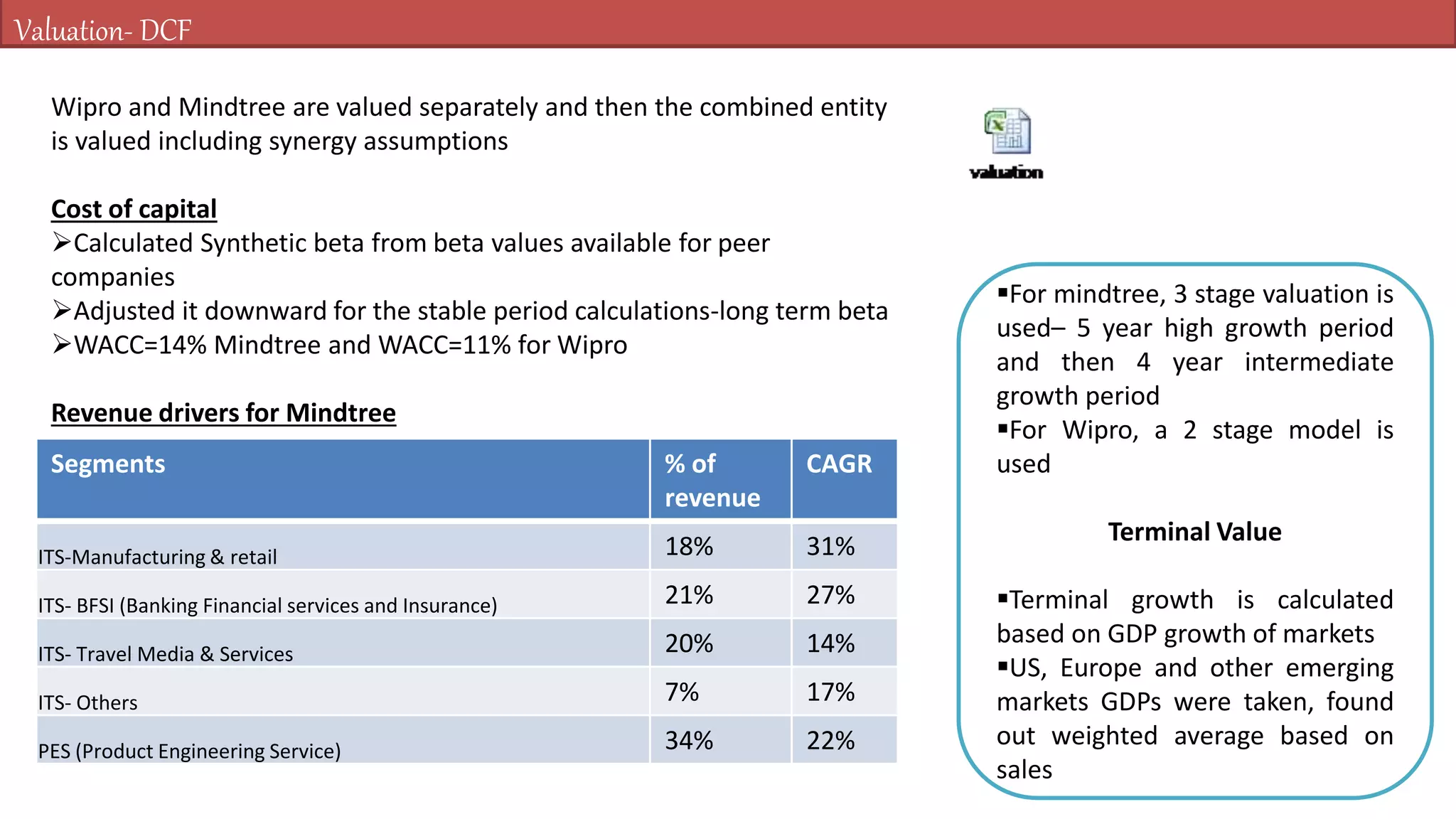 Section a group-3&4 wipro mindtree acquisition | PPTX