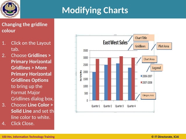 Basics of Microsoft excel 2010-Chapter-3 | PPTX