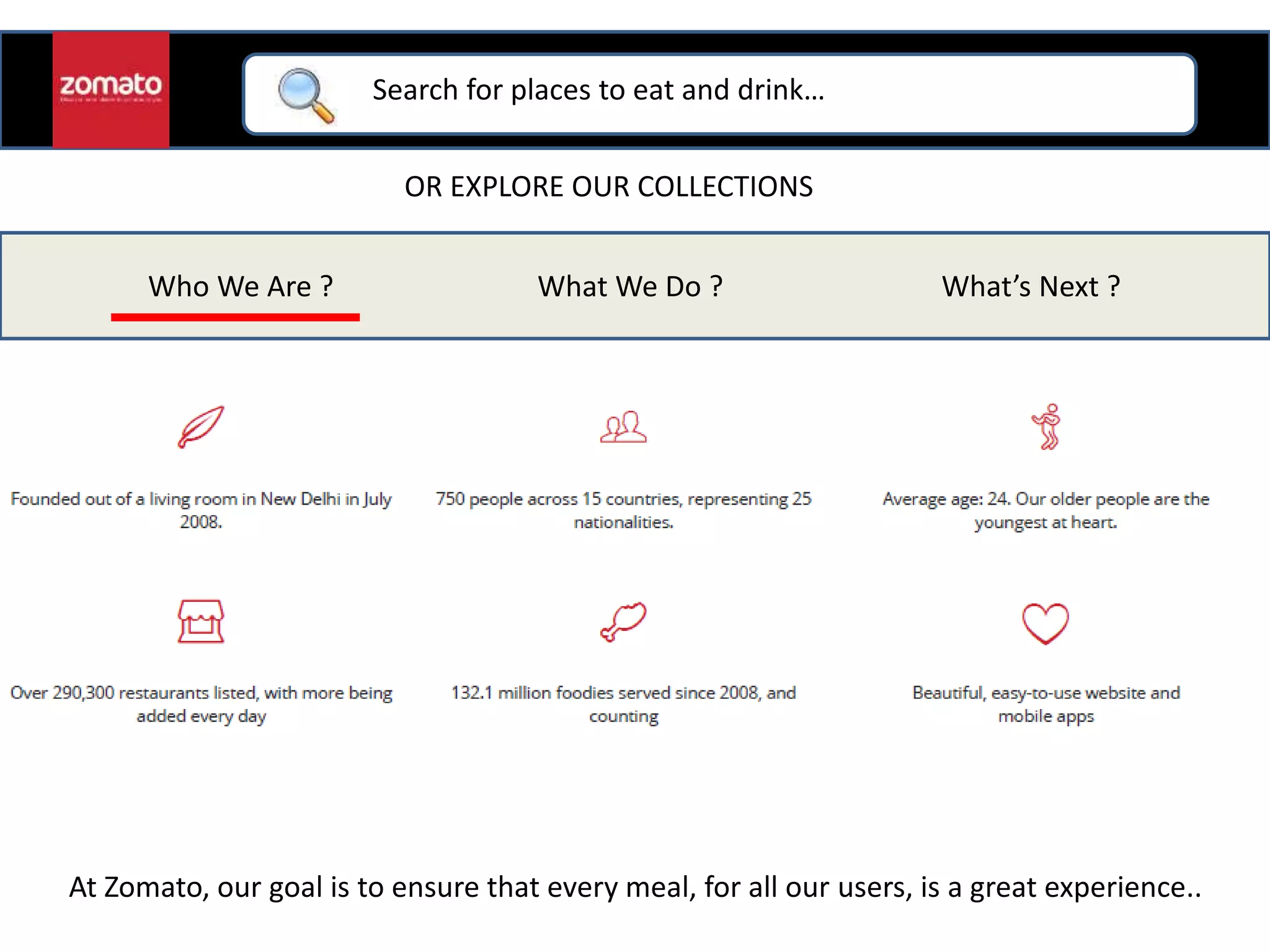 Zomato: An Overview of its Globalization Strategies | PPTX