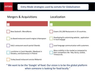 Zomato: An Overview of its Globalization Strategies | PPTX