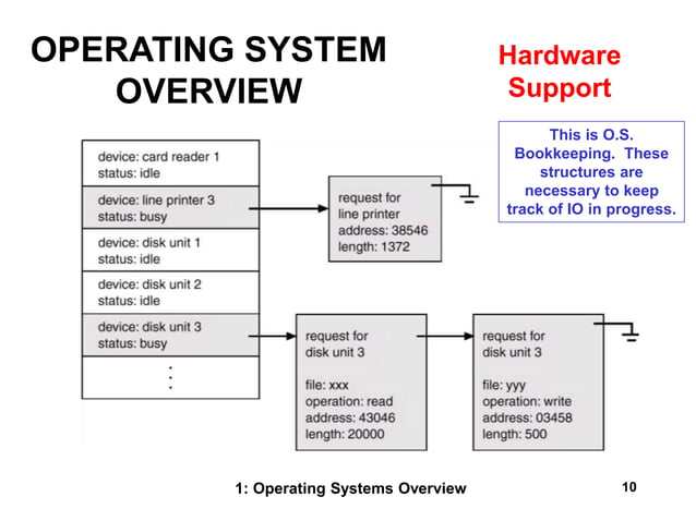 Section01-Overview.ppt