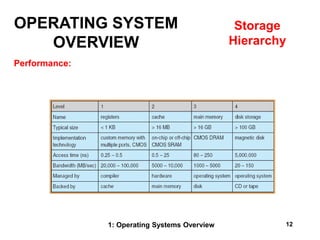 Section01-Overview.ppt