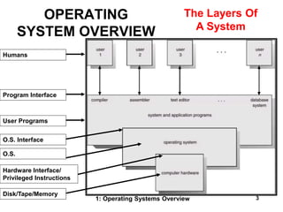 Section01-Overview.ppt