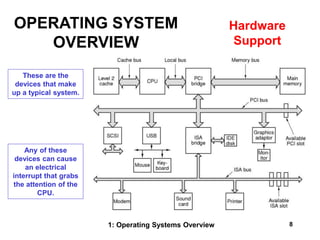 Section01-Overview.ppt