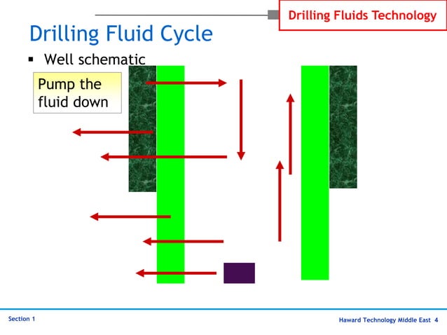 Section_01 FLUIDS OVERVIEW.ppt | Geography | Science