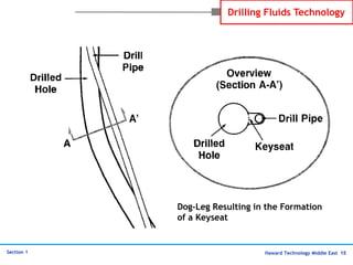 Section_01 FLUIDS OVERVIEW.ppt