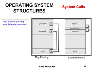 Section02-Structures.ppt