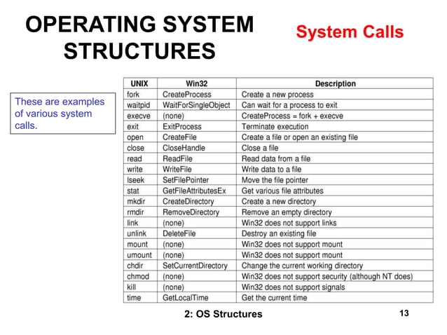 Section02-Structures.ppt