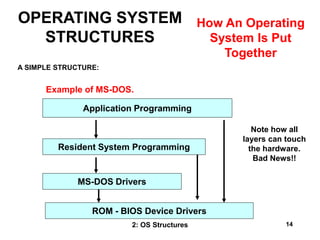 Section02-Structures.ppt
