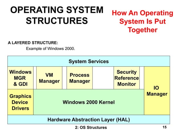 Section02-Structures.ppt