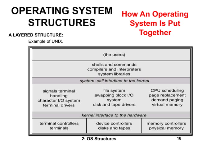 Section02-Structures.ppt