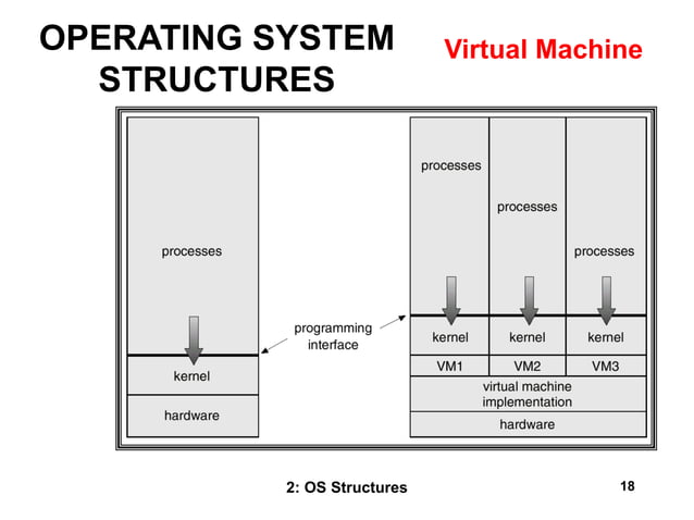 Section02-Structures.ppt