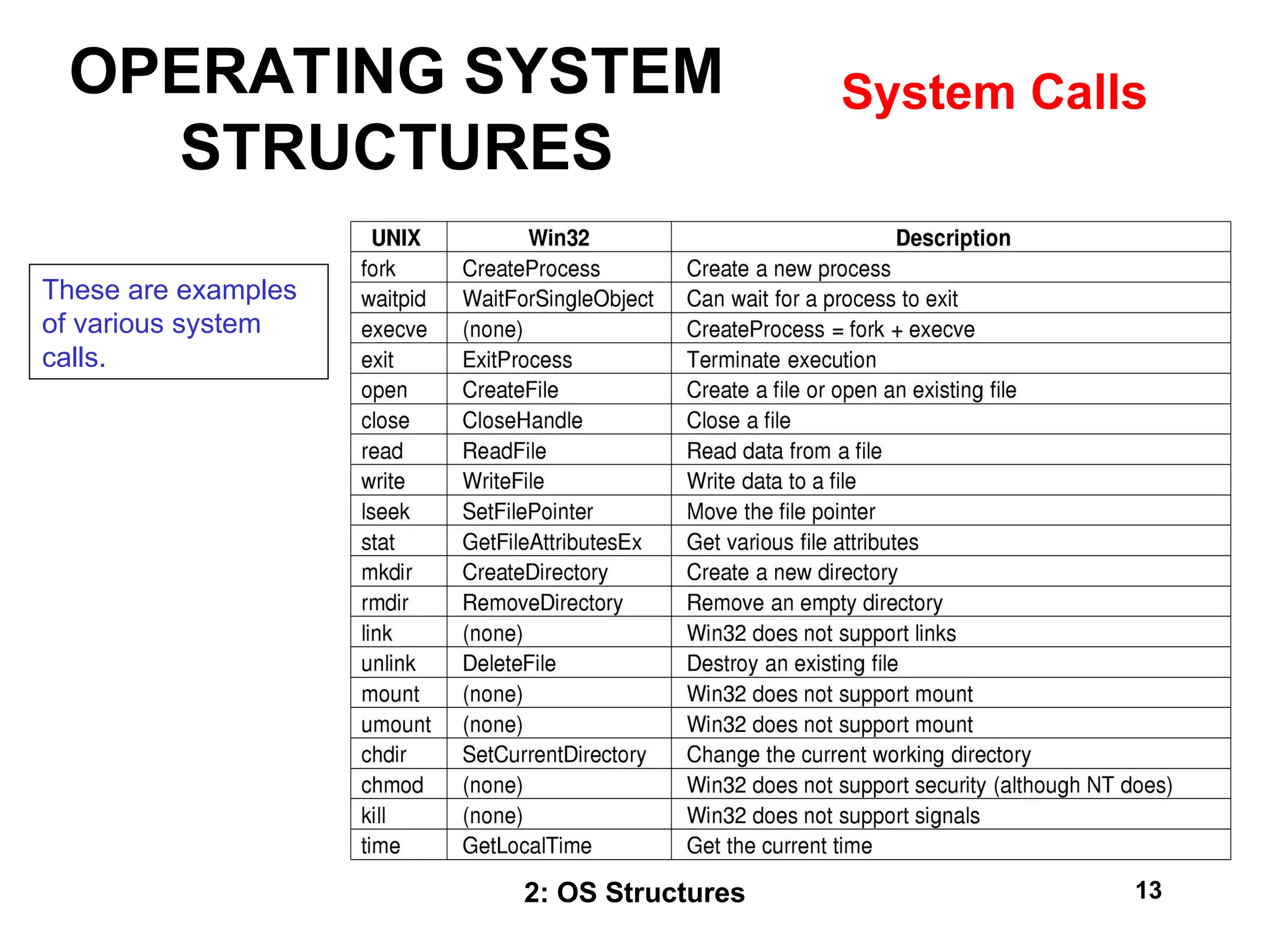 Section02-Structures.pptdvnfiughidfusffg | PPT