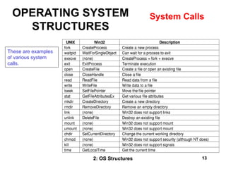 Section02-Structures.pptdvnfiughidfusffg | PPT