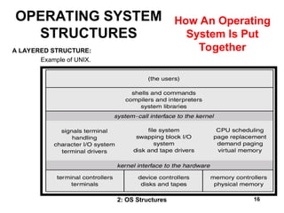 Section02-Structures.pptdvnfiughidfusffg | PPT