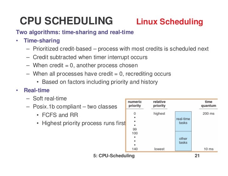 cpu scheduling by shivam singh