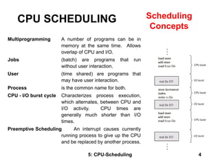 CPU Scheduling | PPT