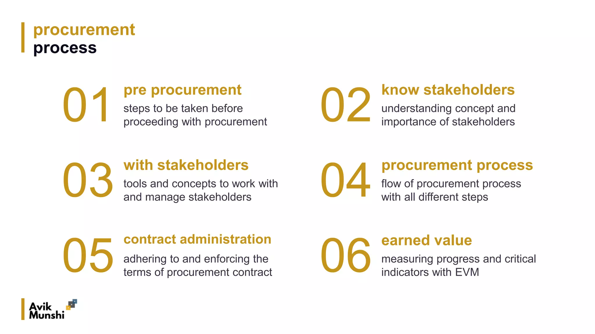 Section 06 Procurement Process | PDF