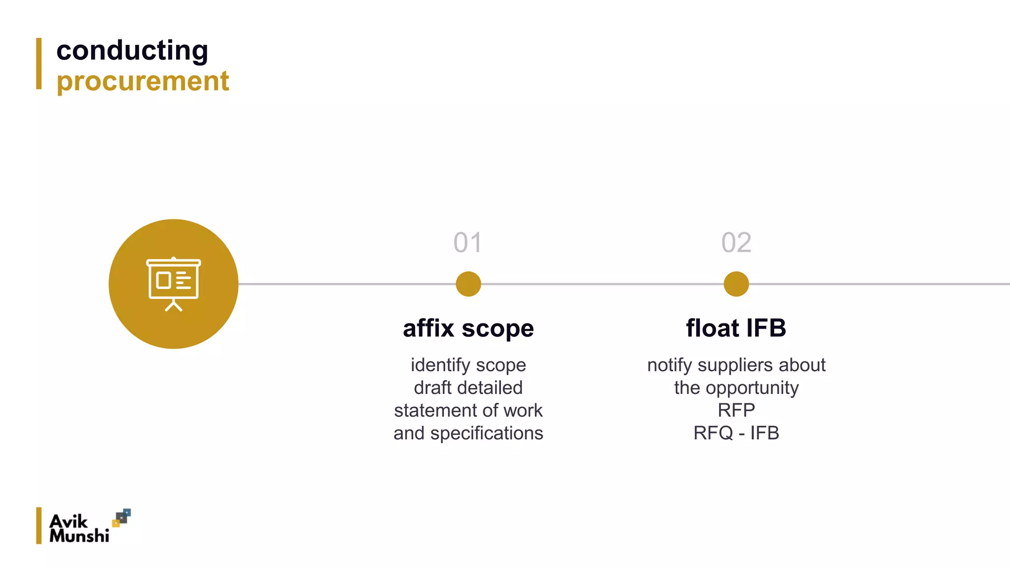 Section 06 Procurement Process | PDF