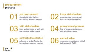 Section 06 Procurement Process | PDF