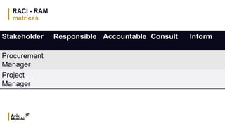 Section 06 Procurement Process | PDF