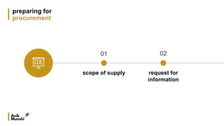 Section 06 Procurement Process | PDF