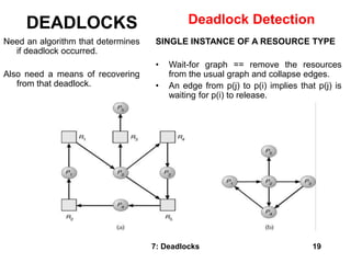 Section07-Deadlocks_operating_system.ppt
