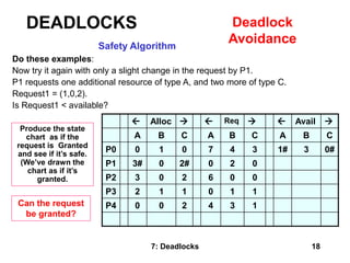 Section07-Deadlocks (1).ppt