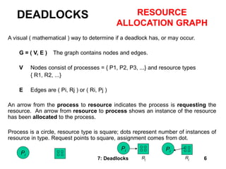 Section07-Deadlocks (1).ppt
