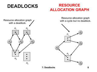 Section07-Deadlocks (1).ppt