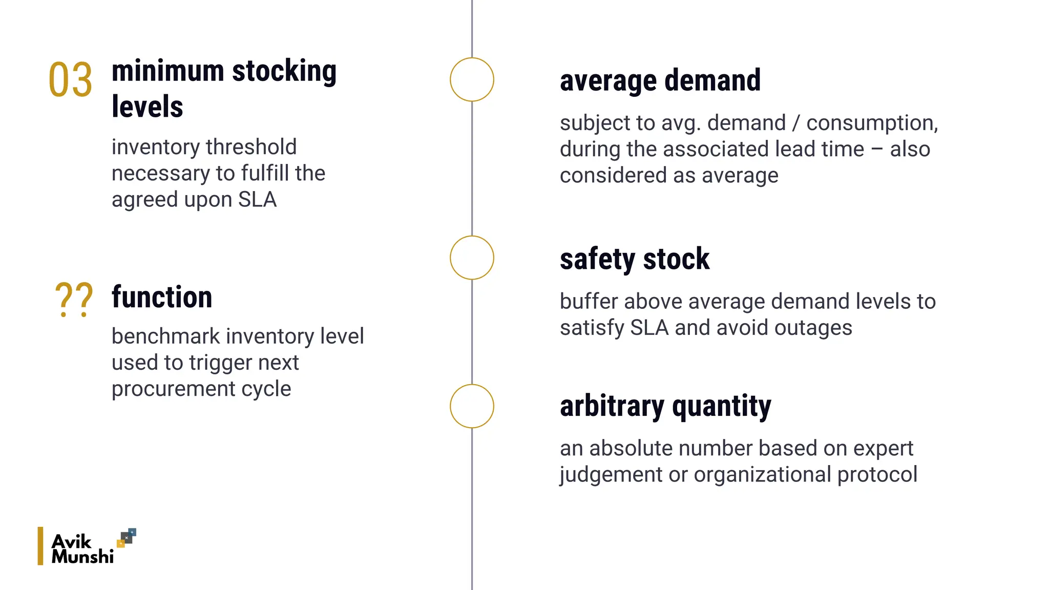 Procurement Economics | PDF