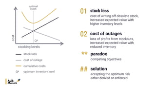 Procurement Economics | PDF