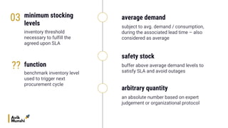 Procurement Economics | PDF