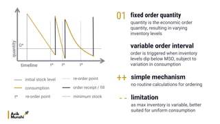 Procurement Economics | PDF