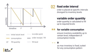 Procurement Economics | PDF | Logistics | Business