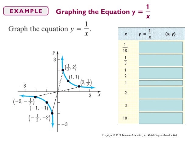 Section 1.2 graphs of equations in two variables;intercepts; symmetry