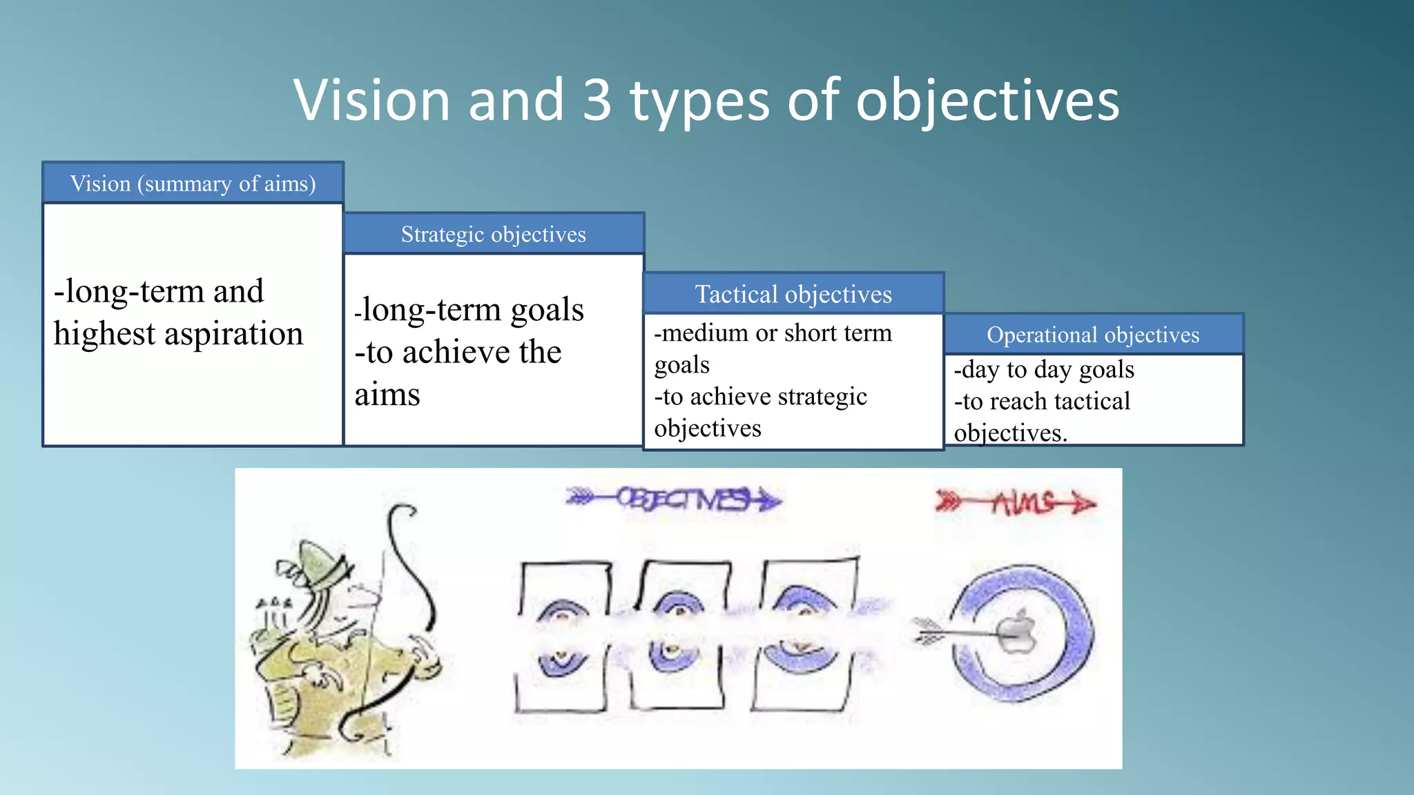 Organizational objectives | PDF