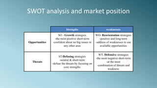 Organizational objectives | PDF