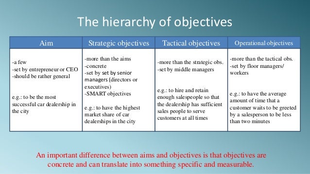 Organizational objectives