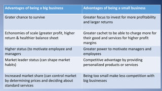 Growth and evaluation | PDF