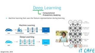 iT Cafe - OT & The first approach to Deep Learning | PPT