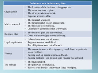 Introduction to business management | PPT