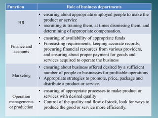 Introduction to business management | PDF