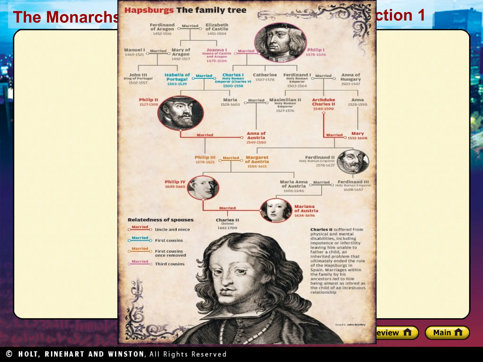 Monarchs of Europe English Social Studies.ppt