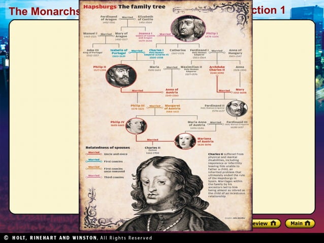 Monarchs of Europe English Social Studies.ppt