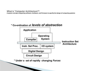 Basic Computer Architecture slides num.1 | PPTX