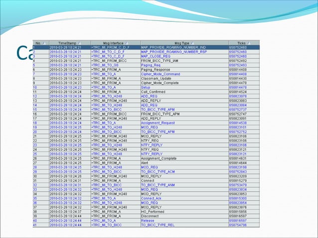 Basic GSM Call Flows | PPT