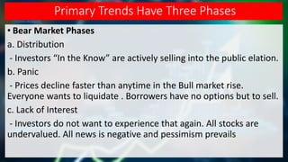 SECTION 1 - CHAPTER 2 - DOW THEORY | PDF