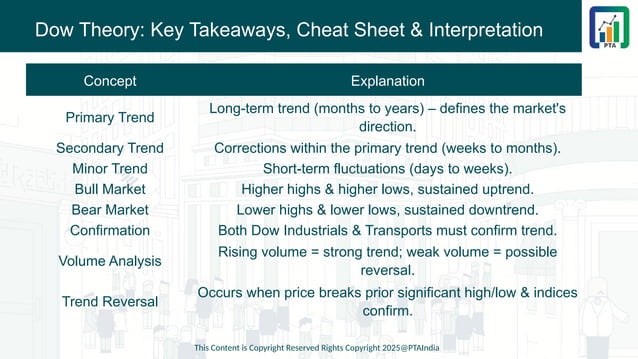 Section1 - Chapter 2 - The Dow Theory - CMT Level 1 Short Notes | PPTX