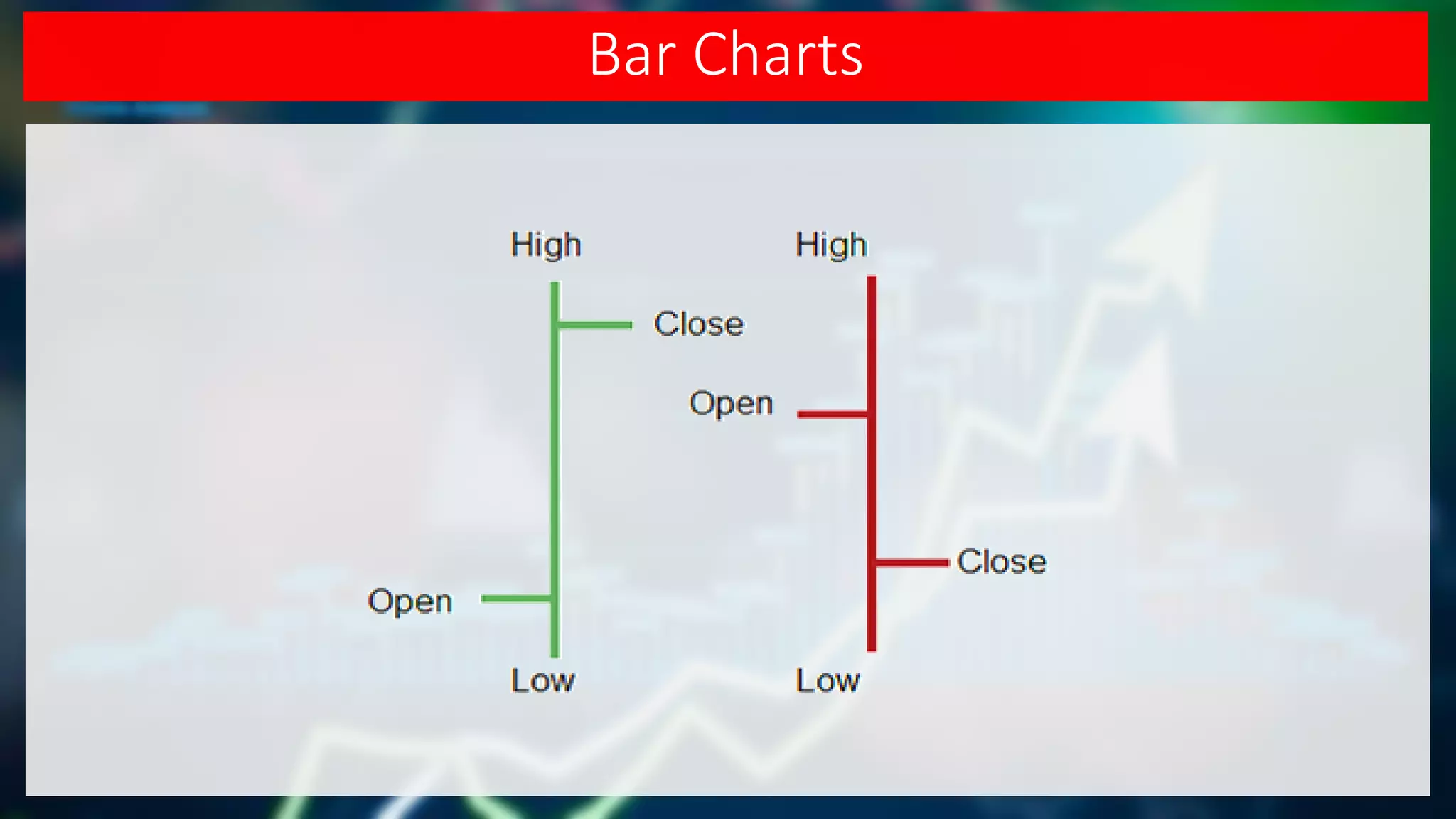 SECTION 1 - CHAPTER 3 - INTRODUCTION TO CHARTS - PART 1 | PDF